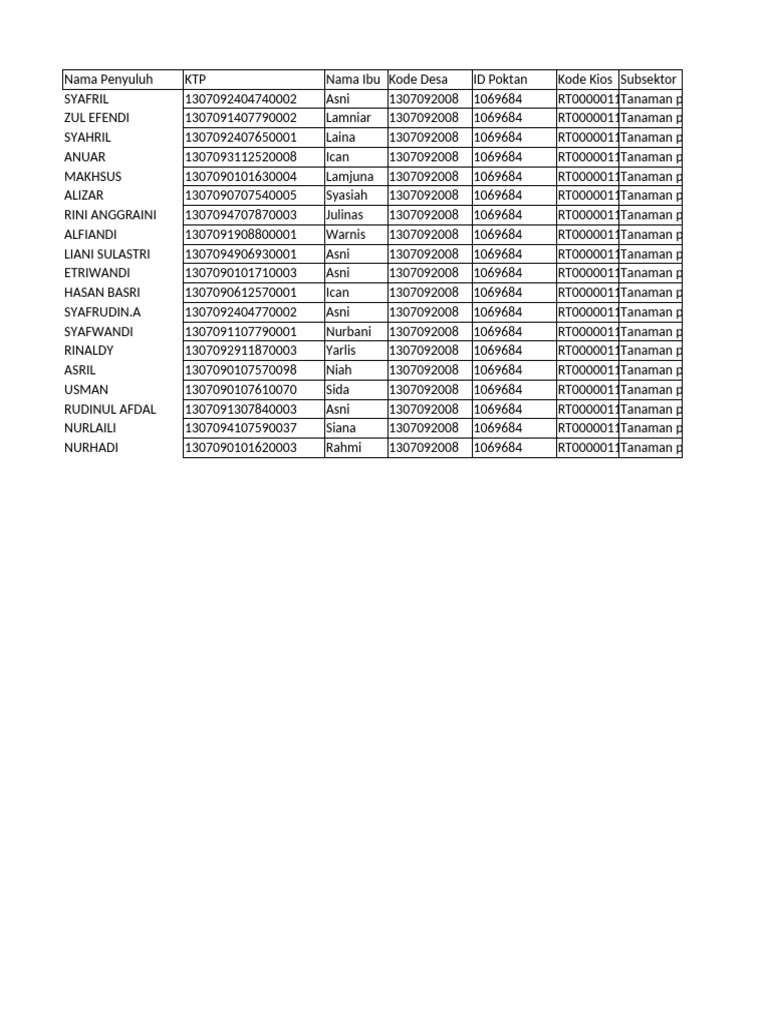 Templat RDKK Padi Fajar Sidiq 2025 | PDF