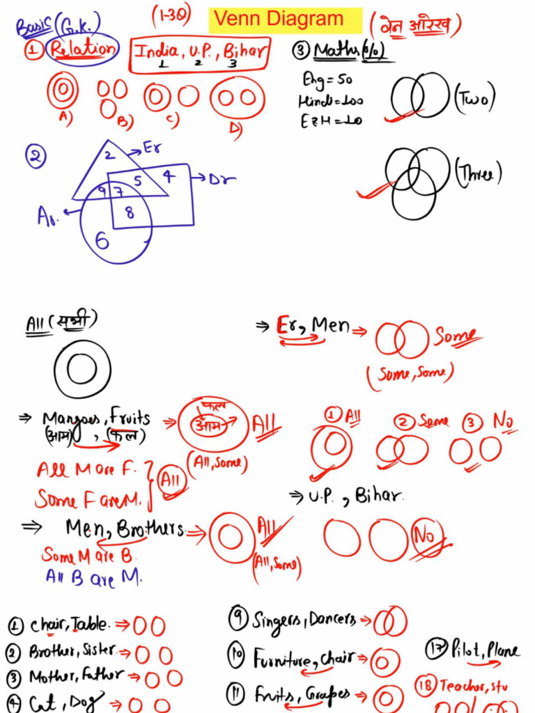 419) (Notes) - Venn Diagram 10 Sept Class | PDF