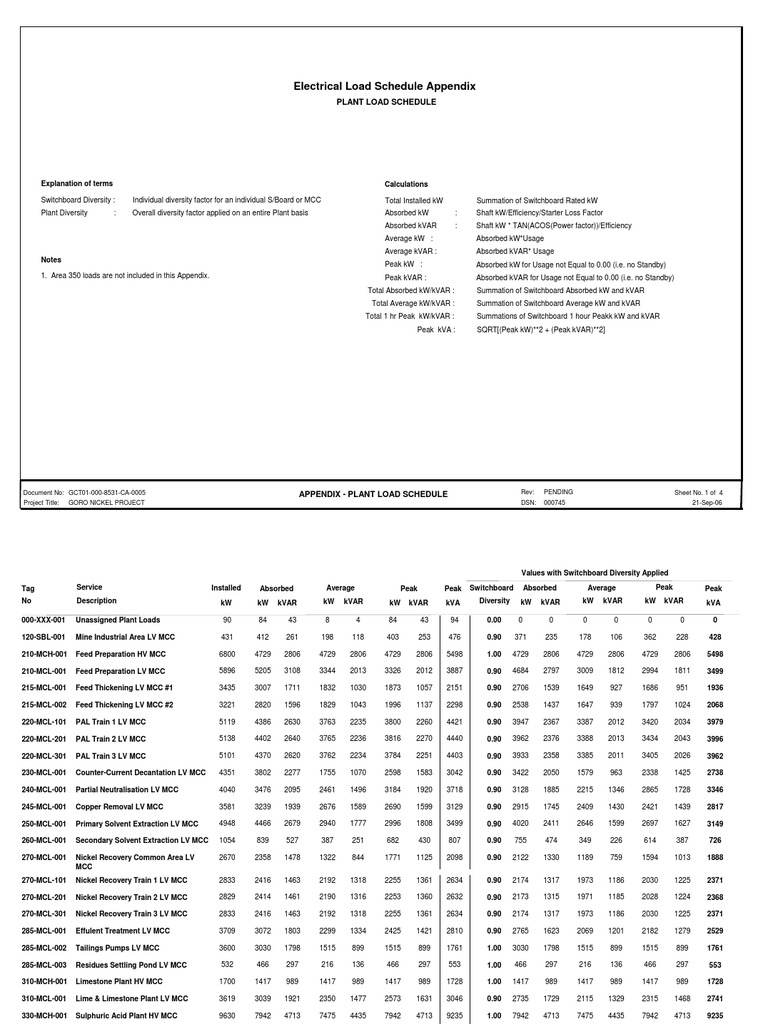 Electrical Load Schedule Appendix | PDF | Watt | Industries