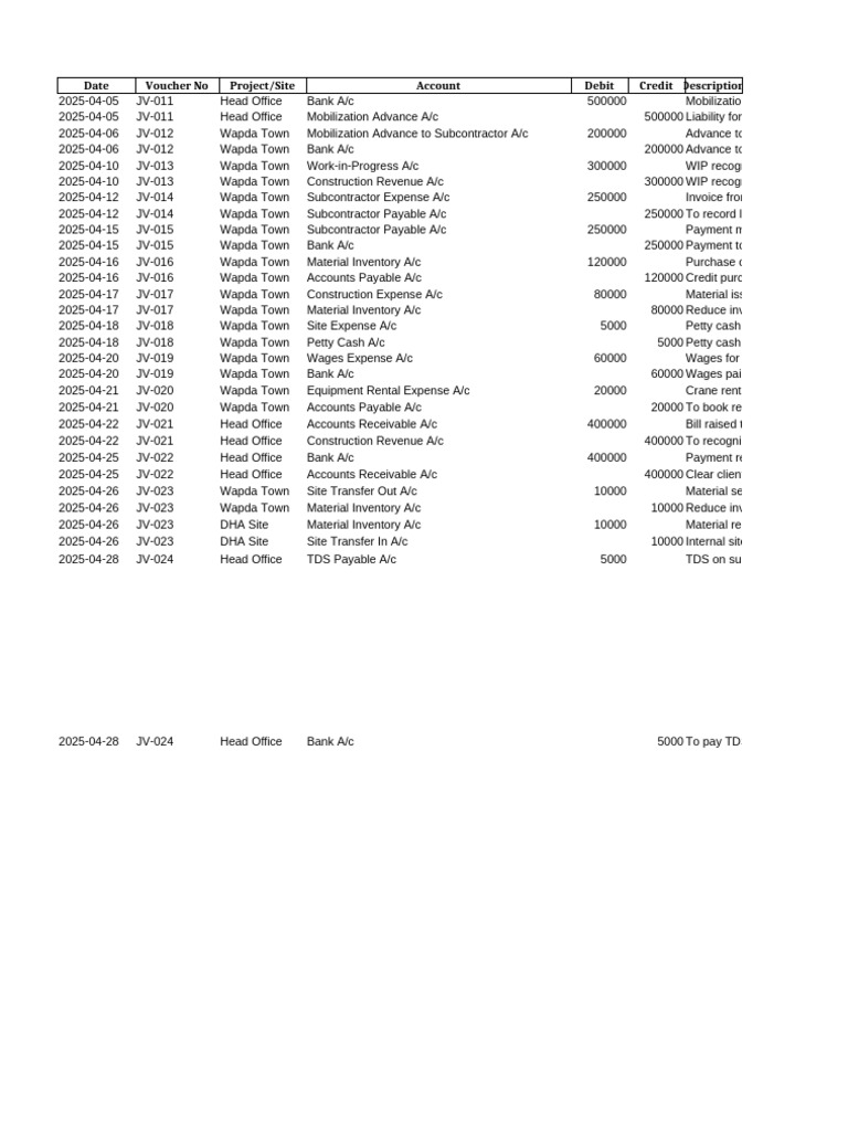 Construction Accounting Journal Entries | PDF | Accounts Payable ...
