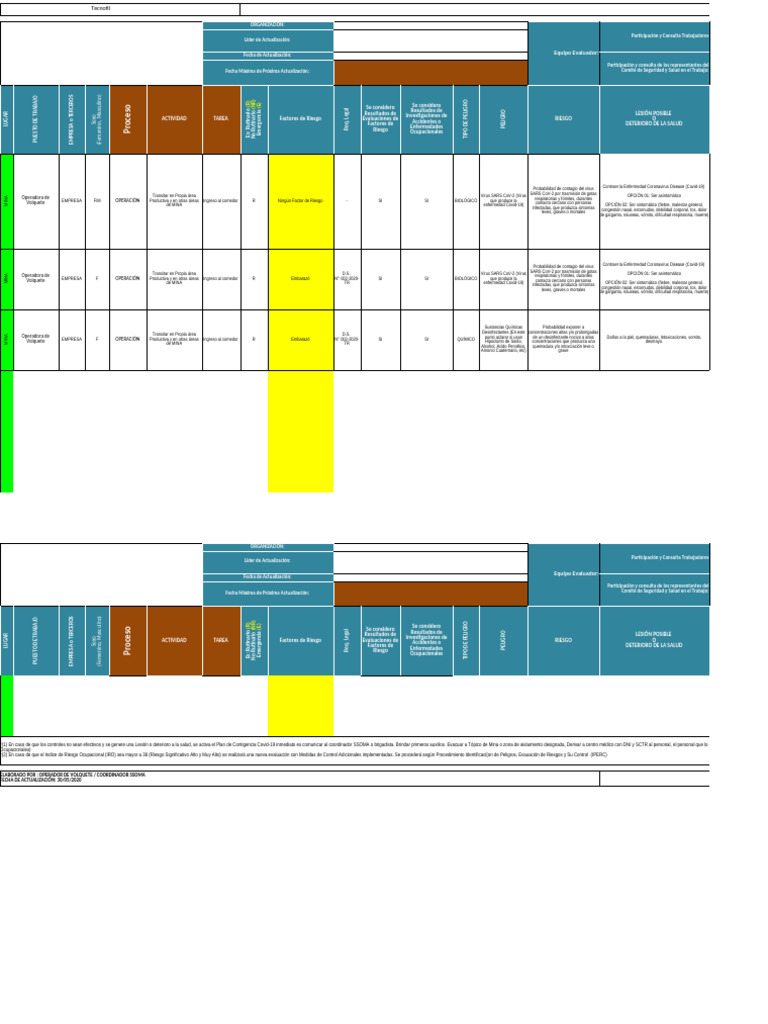 Modelo de Matriz IPERC - Covid | PDF | Especialidades Medicas ...