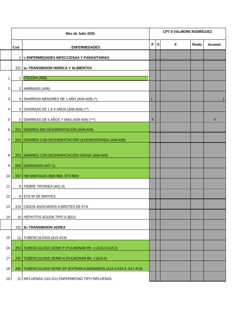 Epis 15 Med de Julio | PDF | Malaria | Diarrea