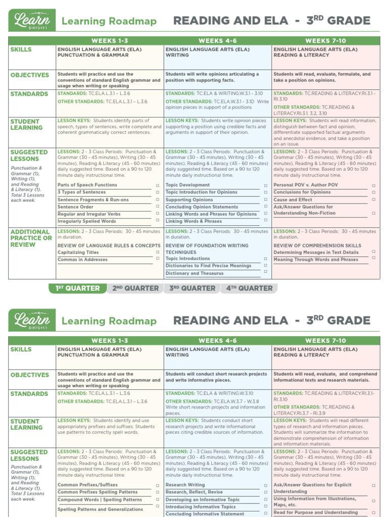 3rd Grade ELA Learning Roadmap | PDF | Reading Comprehension | Literacy