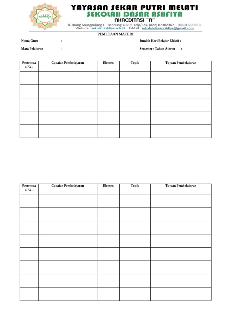 Format Pemetaan Materi | PDF