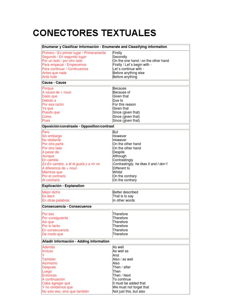 Conectores Textuales en Inglés | PDF | Artes del Lenguaje y Comunicación