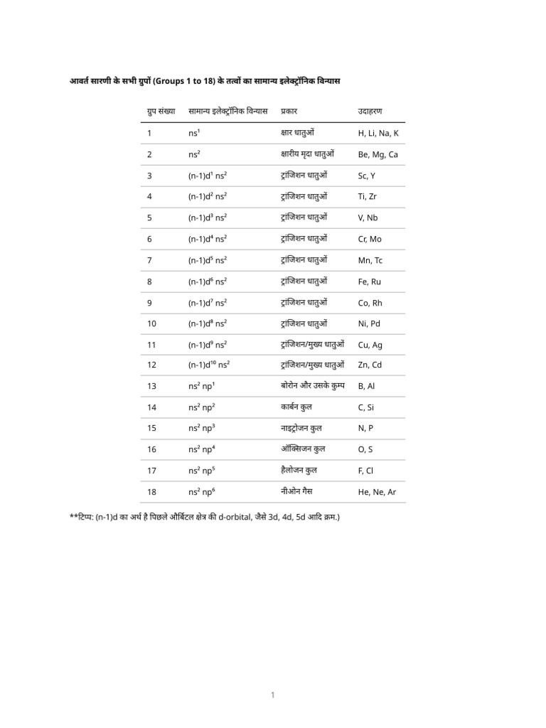 Periodic Table Groups | PDF