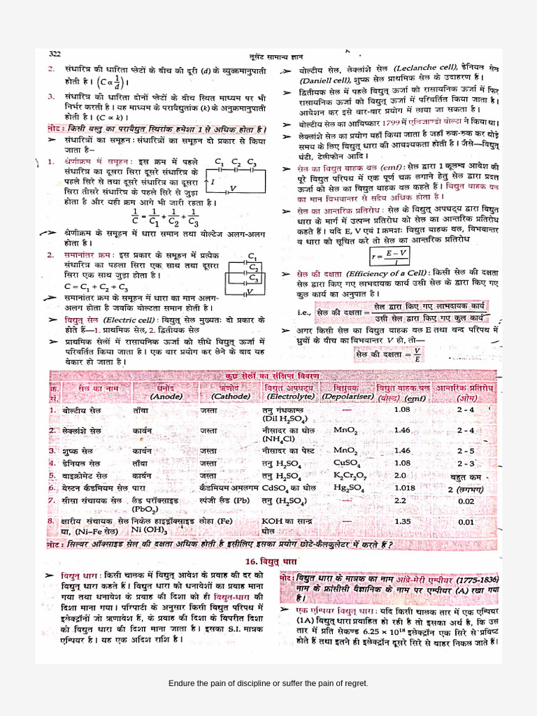 HW July 22, 2025 Bihar Grouping Imamganj | PDF
