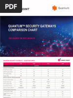 Quantum Force 3970 Datasheet | PDF | Computer Network | Computer Security