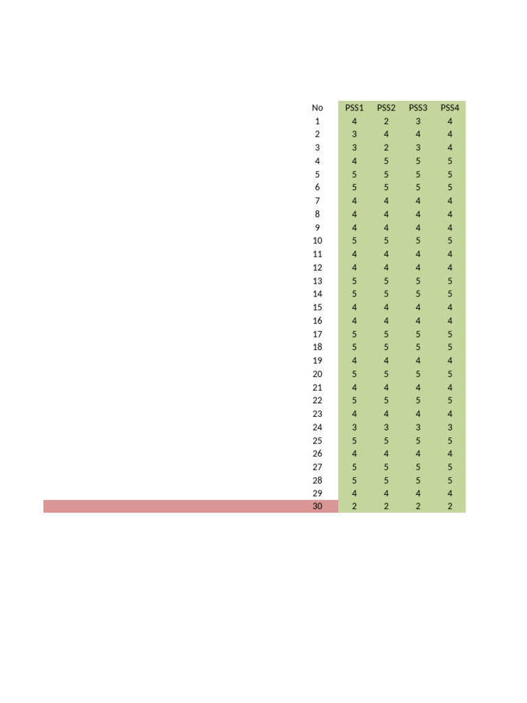 Data Validitas | PDF