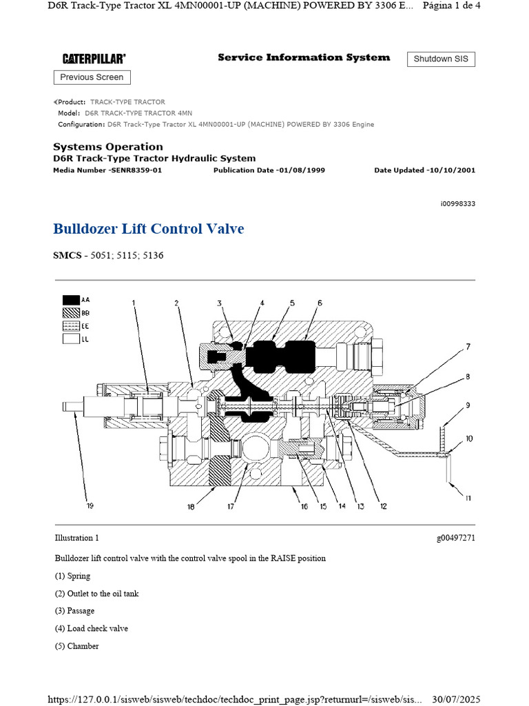 D6R Bulldozer Lift Control Valve Guide | PDF | Valve | Pump