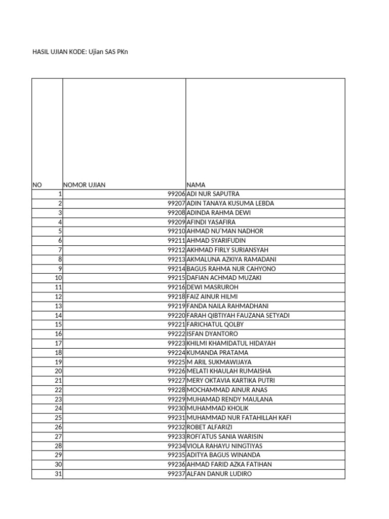 Hasil Ujian Ujian SAS PKN | PDF