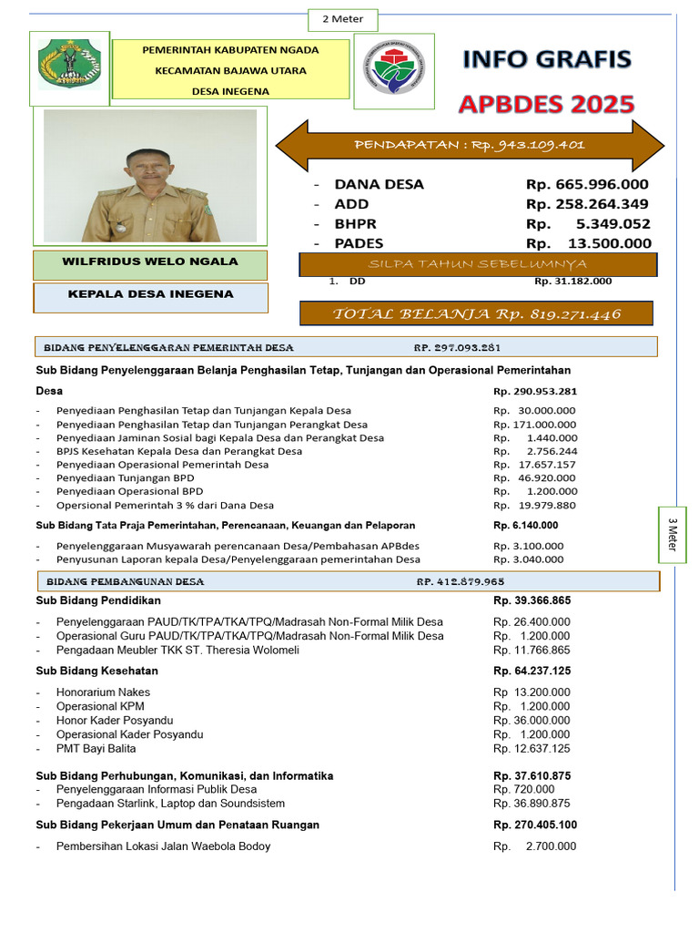 Contoh Baliho APBDes 2025 | PDF