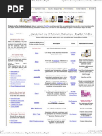 Medicine Chart For Chickens | PDF | Candidiasis | Medical Diagnosis