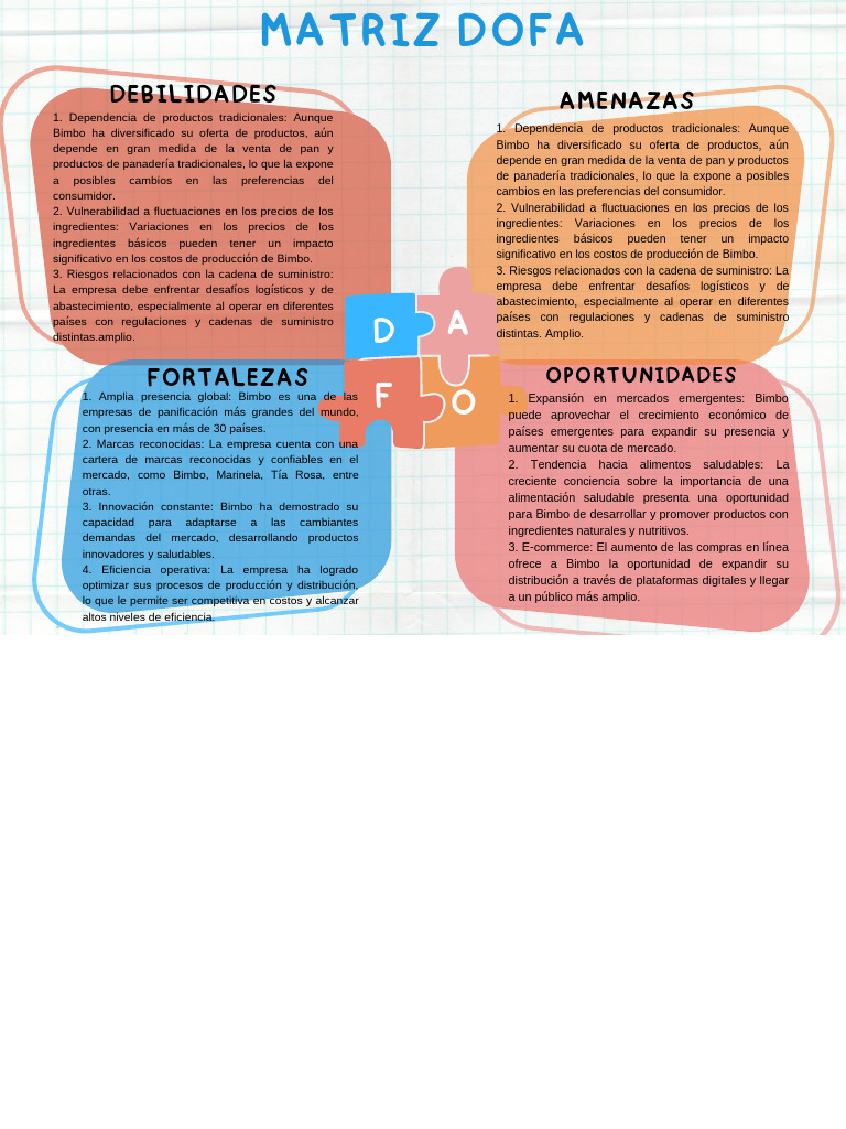 Grafica Matriz Dofa | PDF | Mercado (economía) | Precios