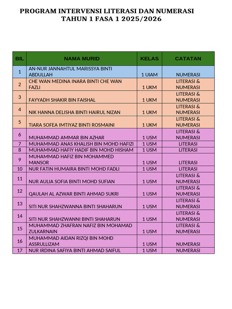 Program Intervensi Literasi Dan Numerasi | PDF