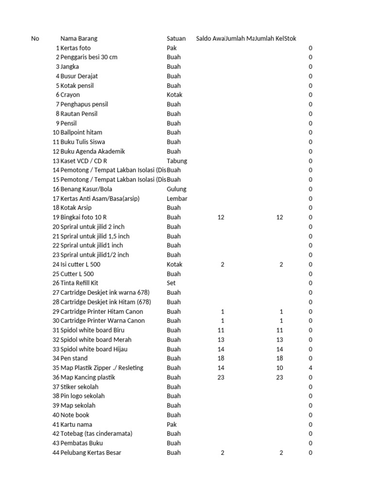 Laporan Stok | PDF