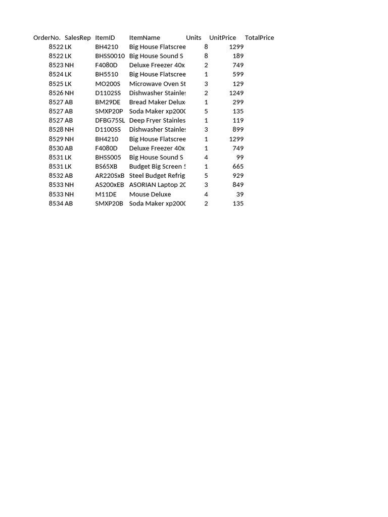 Sales Order Summary and Training Info | PDF