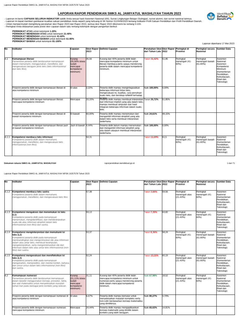 Rapor PBD SMKS Al Jamiyatul Washliyah 10257578 2023 | PDF