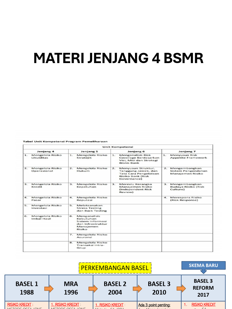 Materi Manajemen Risiko Jenjang 4 BSMR | PDF