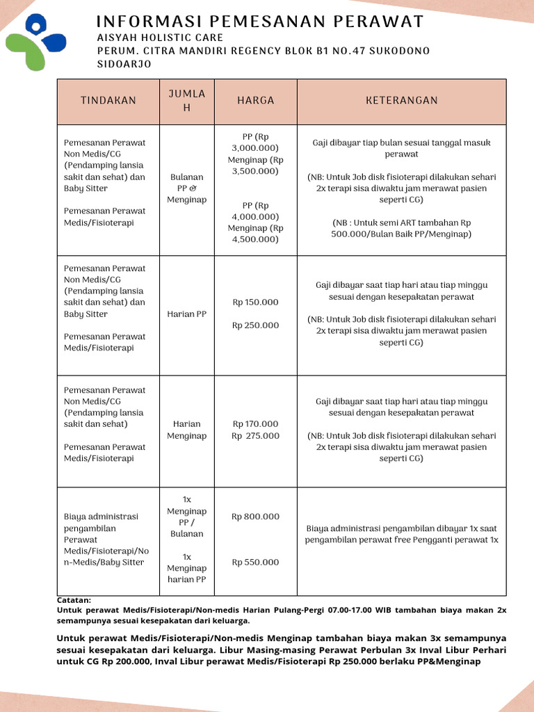 Rincian Biaya Perawat 2025 | PDF