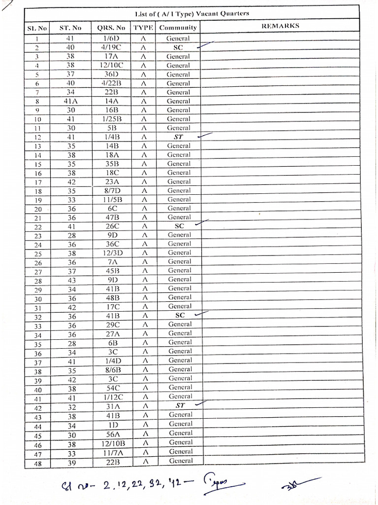 List of Vacant Quarters (A, B, C, III, D & IV) | PDF