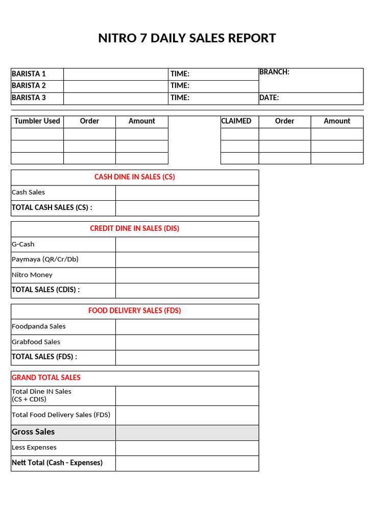 DSR Format | PDF | Pasta | Pesto
