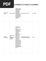 DOE Organizational Chart 2025 | PDF | United States Department Of ...