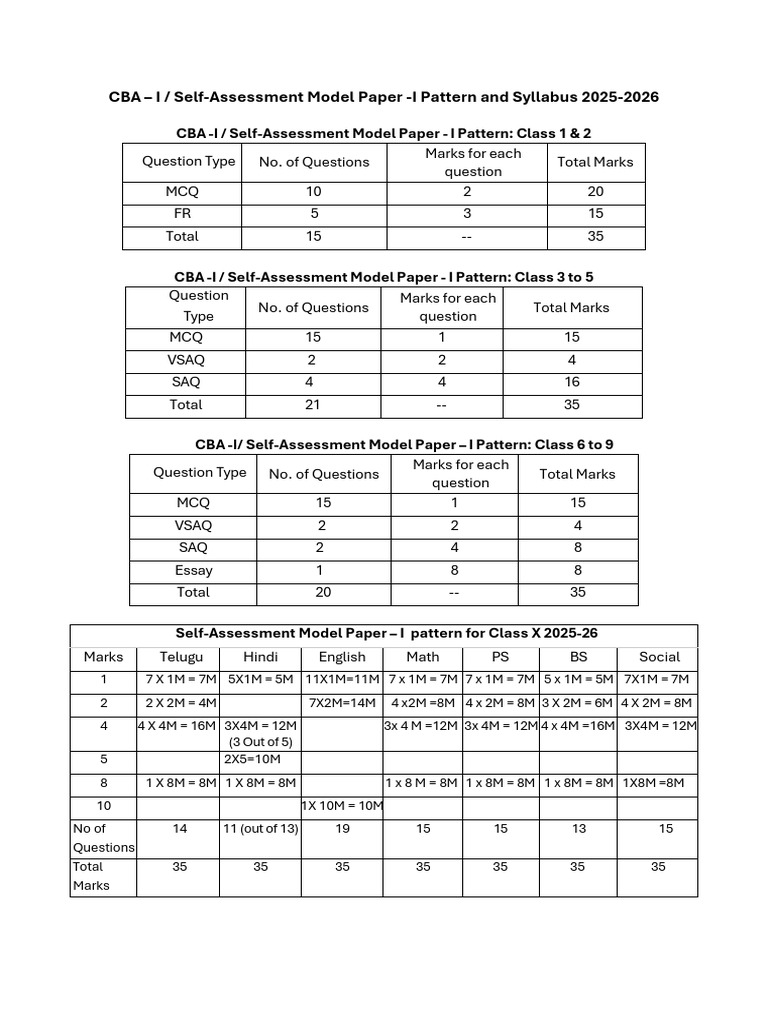 CBA - I Self-Assessment Model Paper - I Pattern and Syllabus 2025-2026 ...