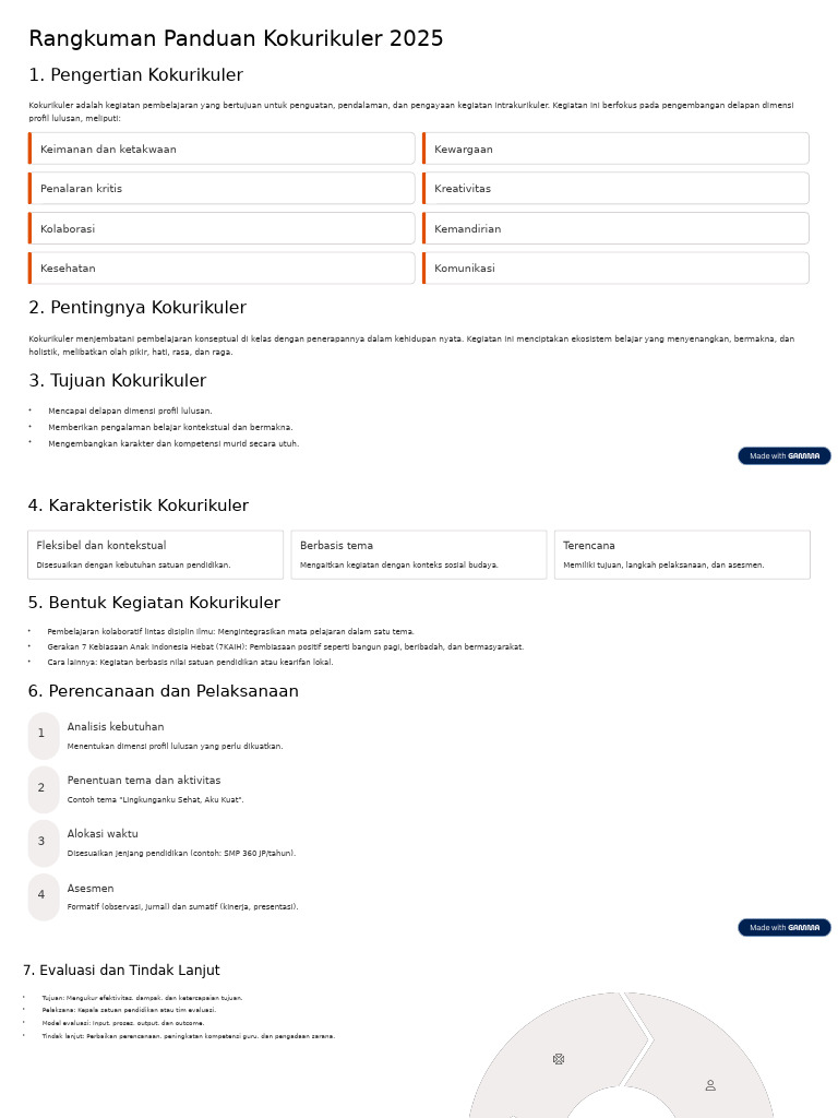 Rangkuman Panduan Kokurikuler 2025 | PDF