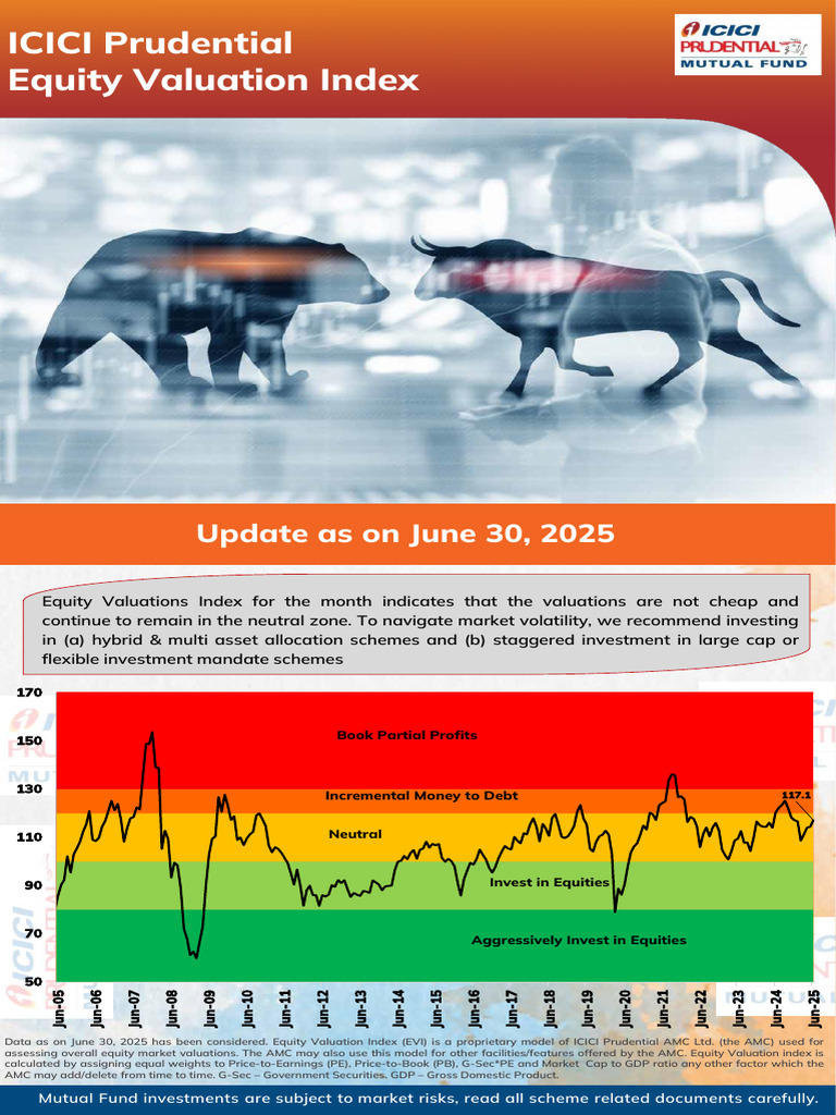 ICICI Prudential Equity Valuation Index: Update As On June 30, 2025 ...