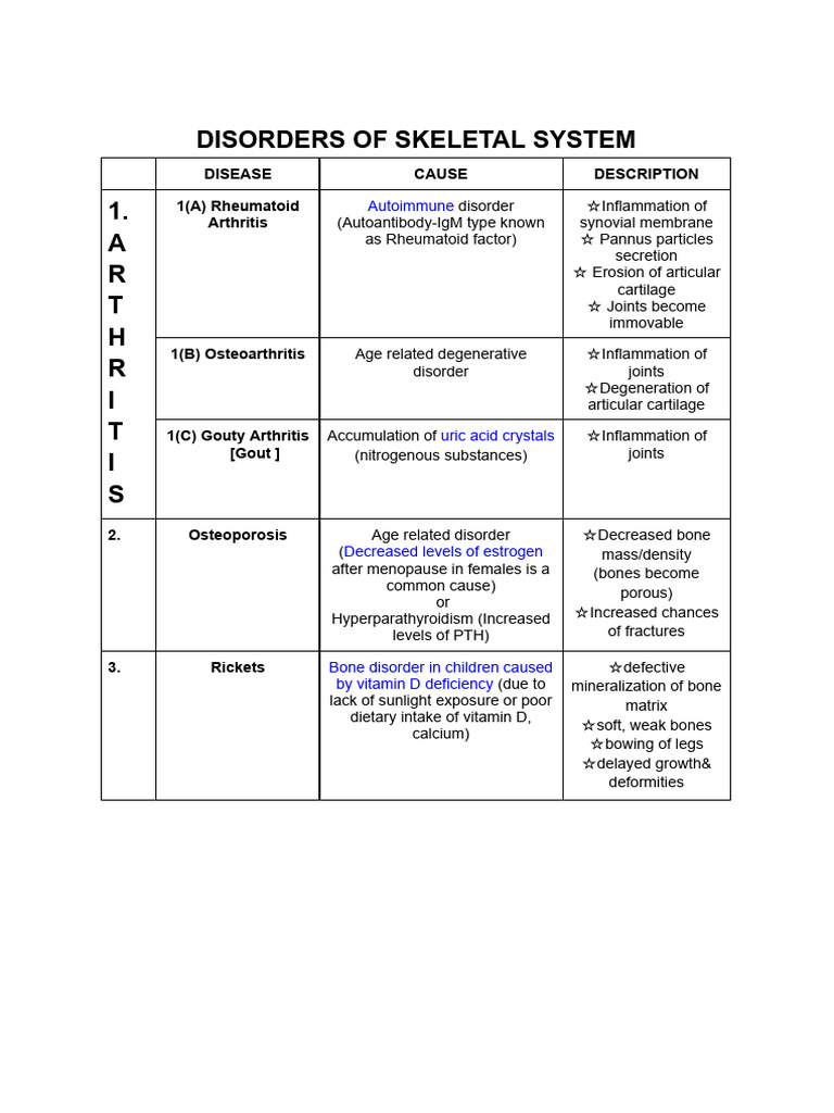 Disorders of Skeletal System 1 2c821b6d 094c 480a Be07 Cba3597c3f59 ...