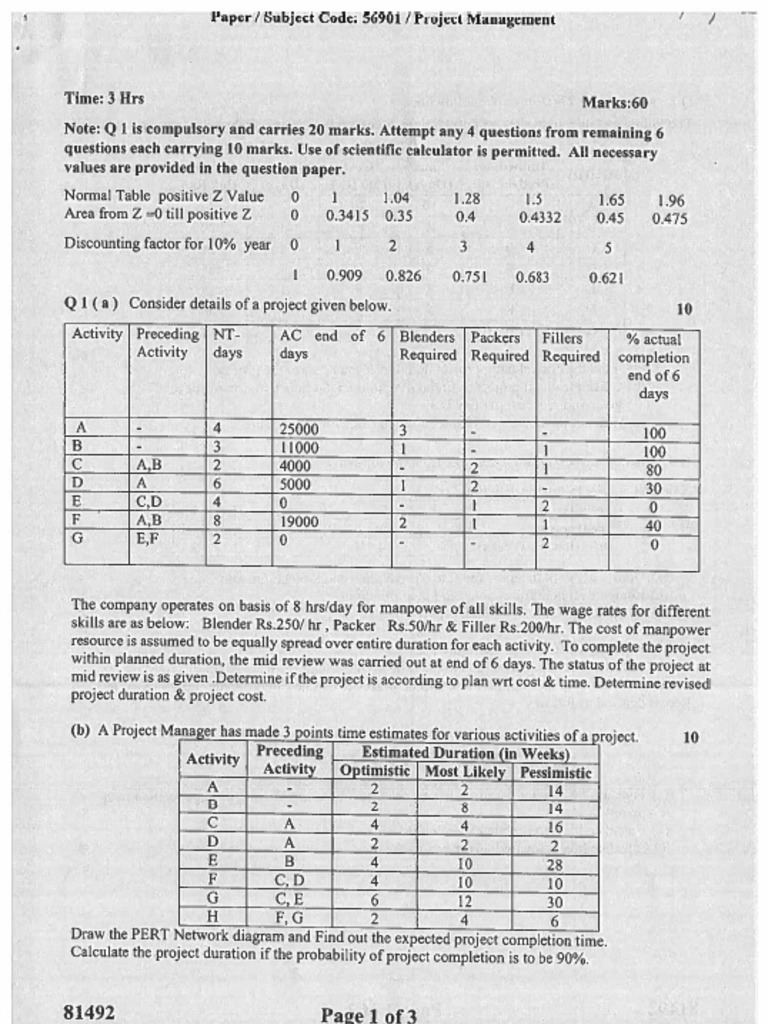 QP - Project Management - MMS - IV - Univ Exam Dt-13-05-2025 | PDF