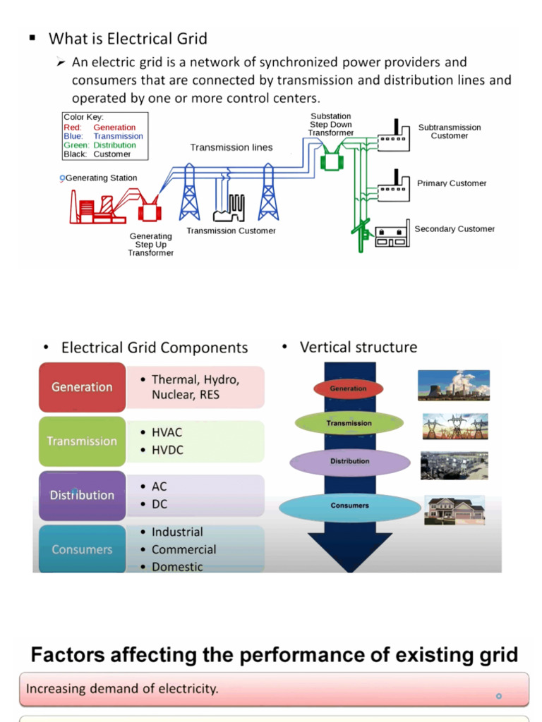 Smart Grid | PDF