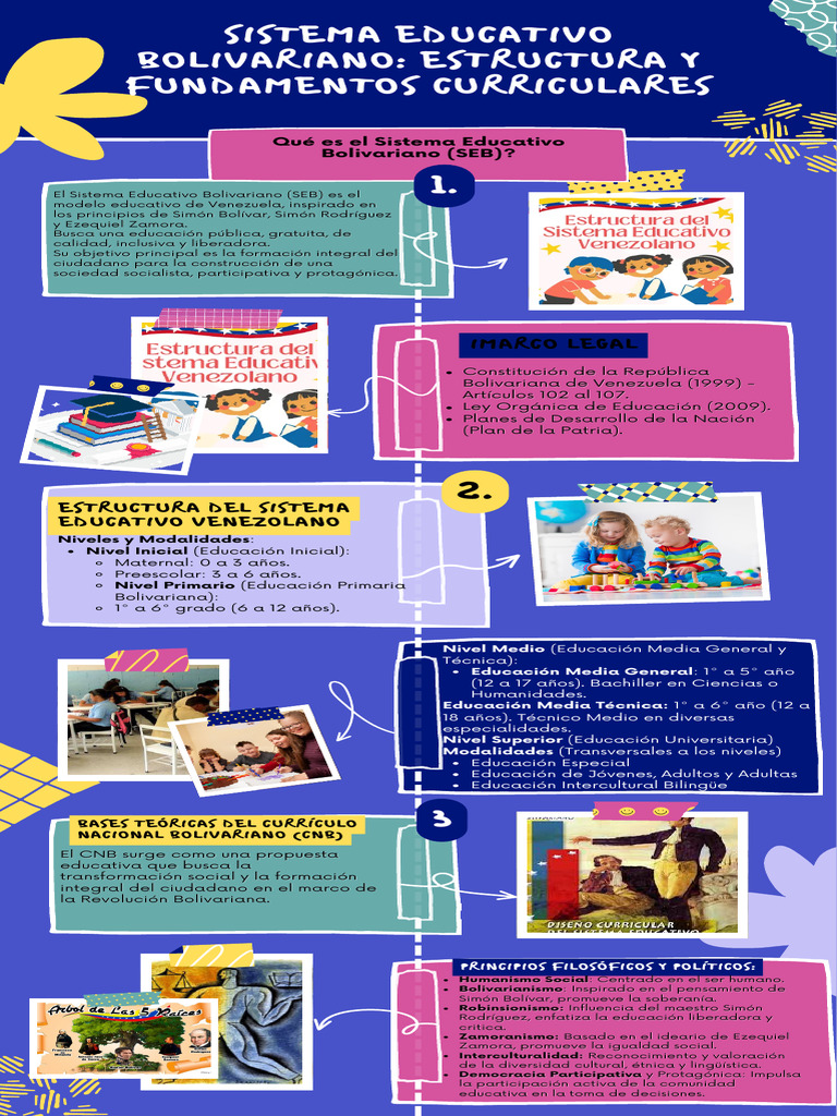 INfografia Problematica | PDF | Educación de la primera infancia | Aprendizaje