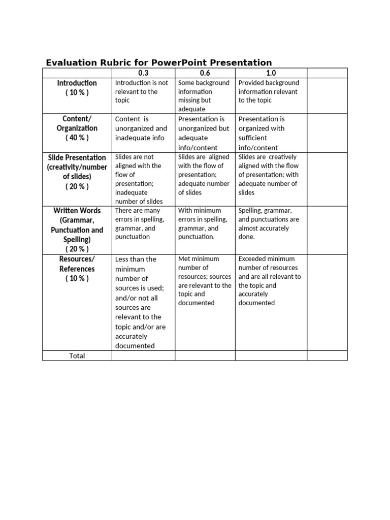 Rubric | PDF