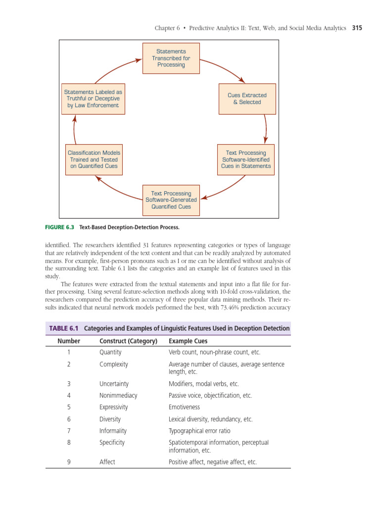 Text-Based Deception Detection Techniques | PDF | Information Science