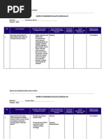 Surat Pelaksanaan RMT 2025 | PDF