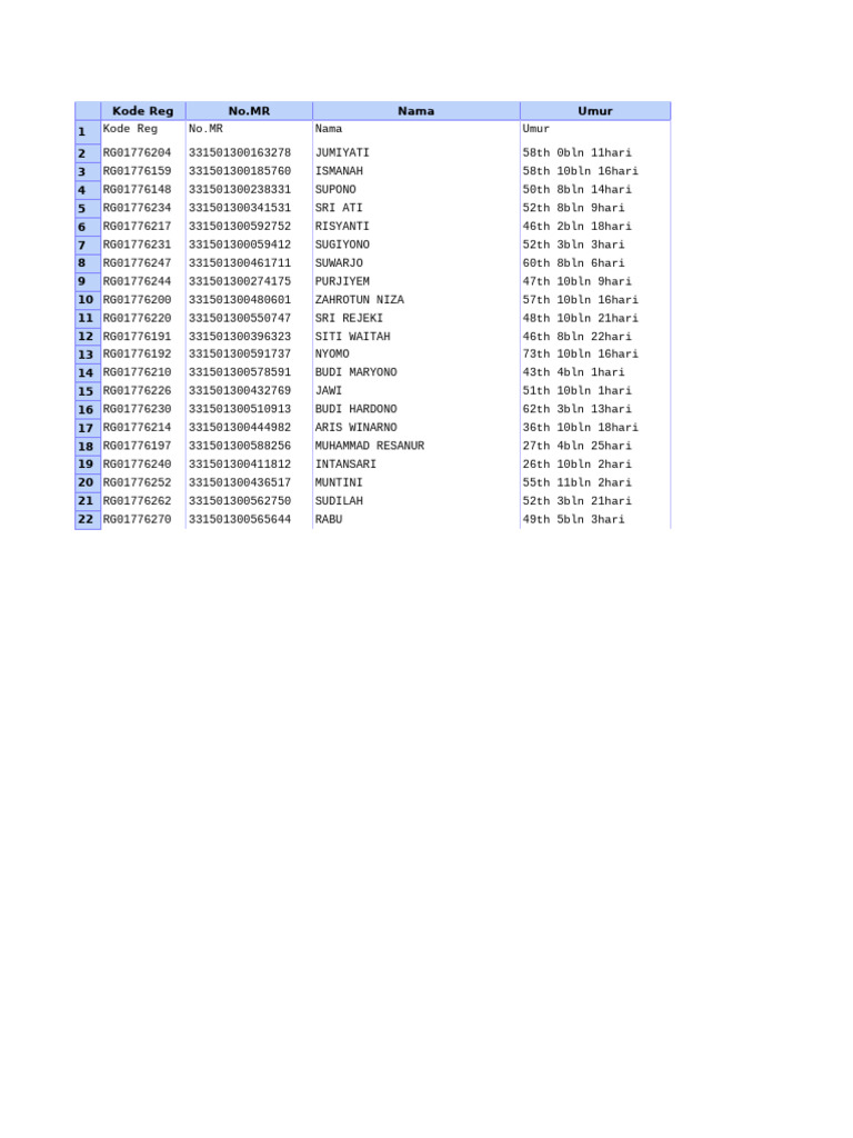 InformasiTindakanUmum-Aktif 20241017 135229 20241017 20241017 | PDF