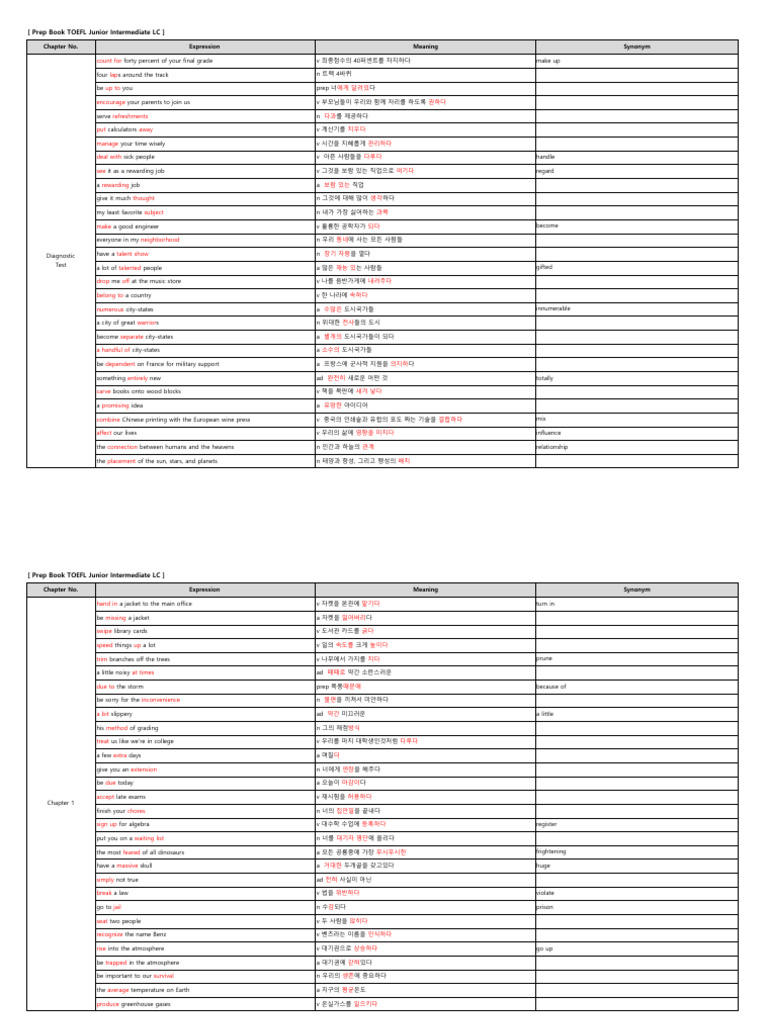 Preparation Book TOEFL Junior Intermediate LC Vocabulary | PDF