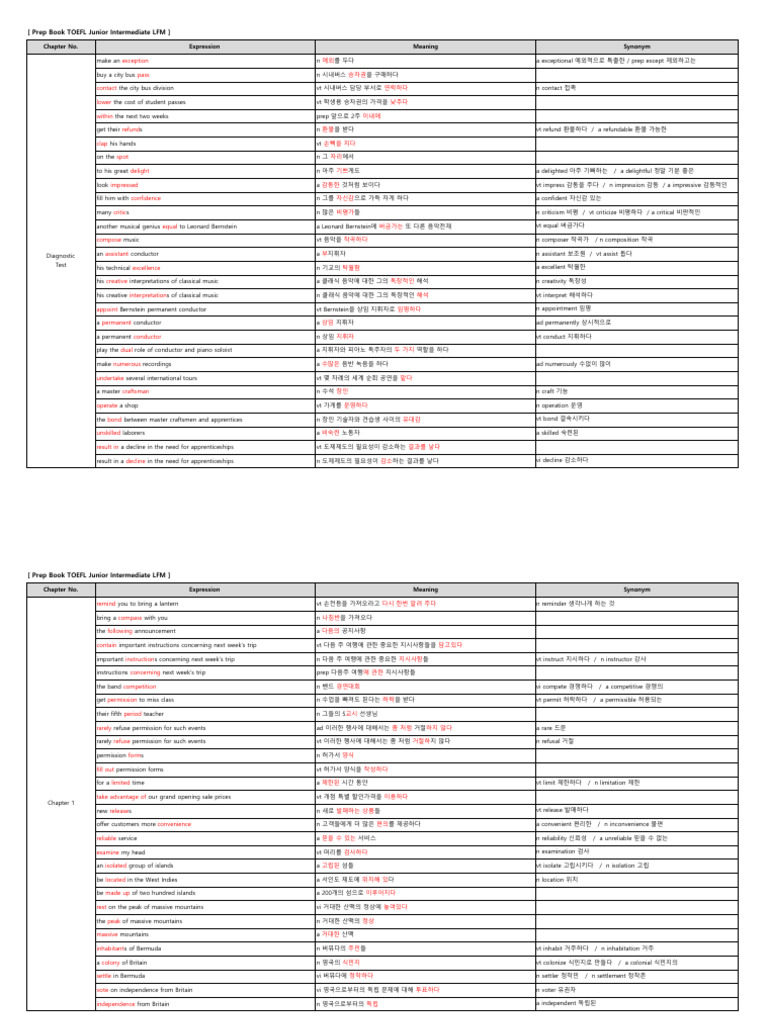 Preparation Book TOEFL Junior Intermediate LFM Vocabulary | PDF