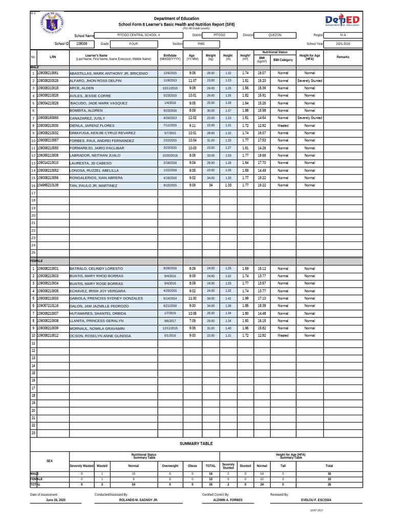Sf8 Baseline Grade4 Rms 2025 2026 | PDF | Obesity | Human Body Weight