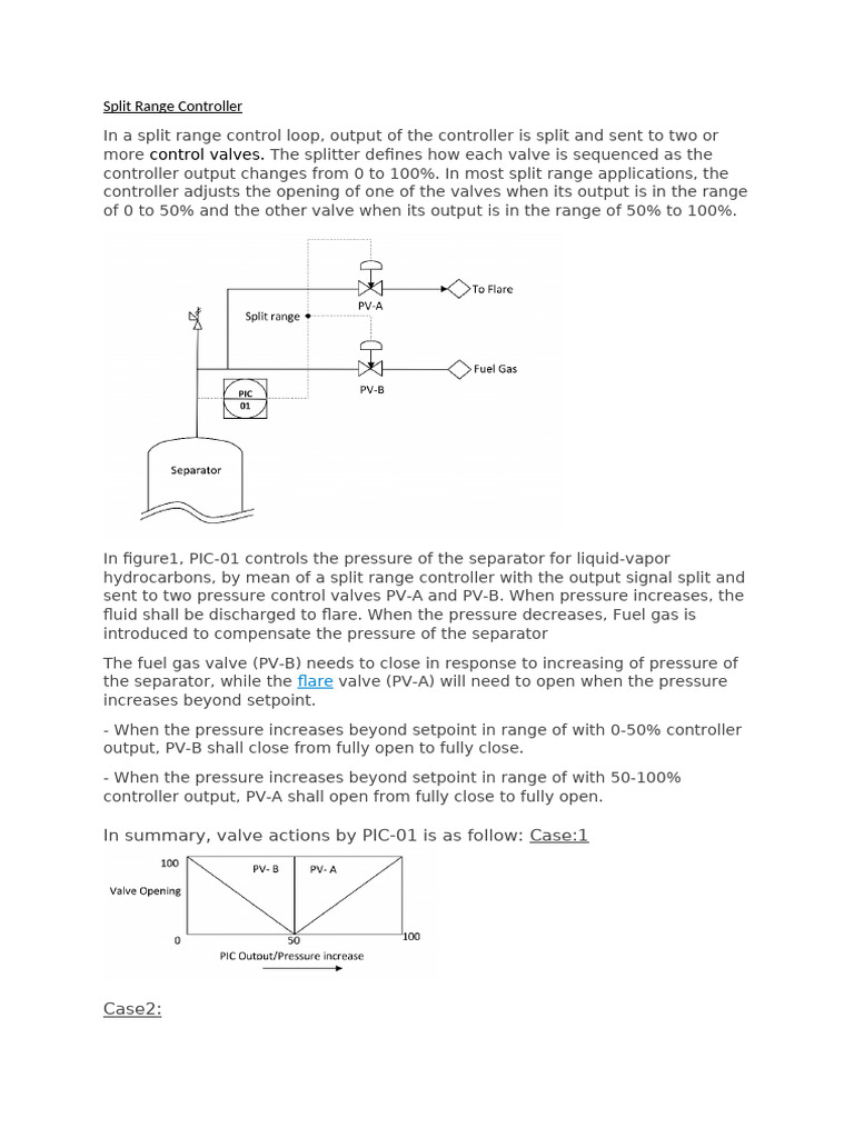 Split Range Controller | PDF