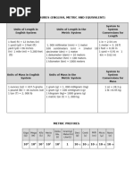 Tonnes and Grams Conversion Guide | PDF | Tonne | International System ...