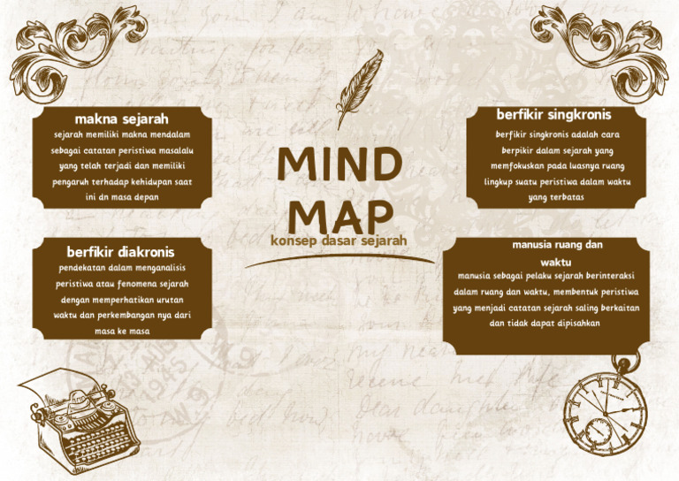 Brown Beige Vintage Victorian Mind Map A4 Document - 20250717 - 145307 ...