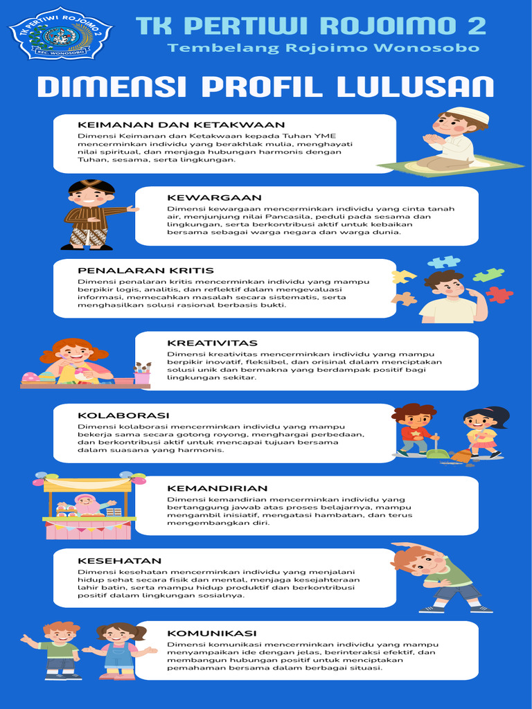Dimensi Profil Lulusan Pembelajaran Mendalam Infografis Pendidikan Kurikulu - 20250719 - 124121 ...