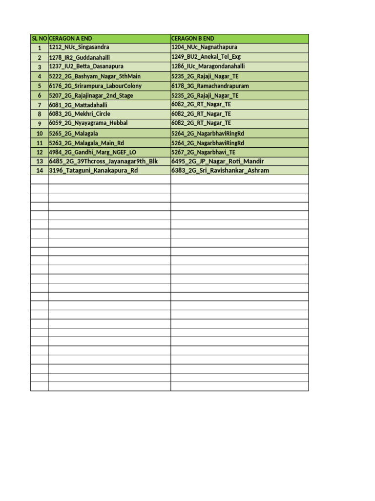 Ceragon Ems Visibility Plan Vs Completed As On 21-07-2025 | PDF ...