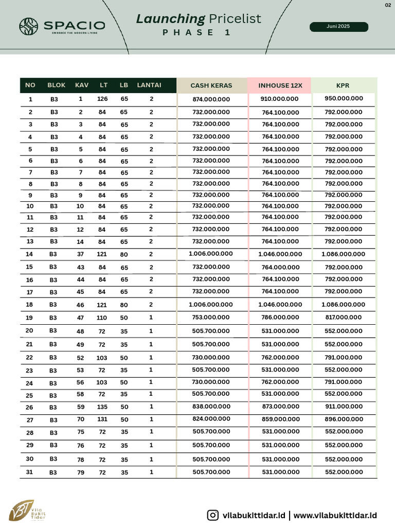 PL PHASE 1 SPACIO JUNI 2025 (Code 02) | PDF | Buques de guerra