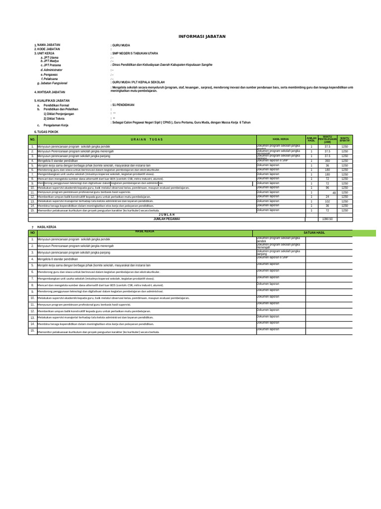 Jabatan Guru Muda di SMP Negeri 5 | PDF