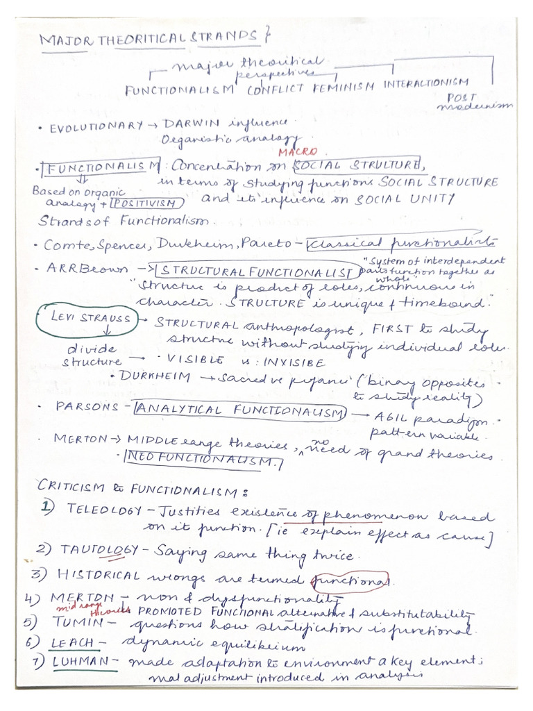 2.2 Major Theoritical Strands | PDF
