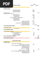 LLP Balance Sheet Template ICAI 2024 | PDF
